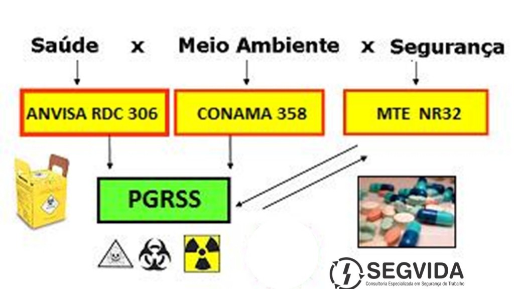 PGRSS - Plano de Gerenciamento de Resíduos de Serviços de Saúde PGRSS ... PGRSS - Plano de Gerenciamento de Resíduos de Serviços de Saúde PGRSS ...