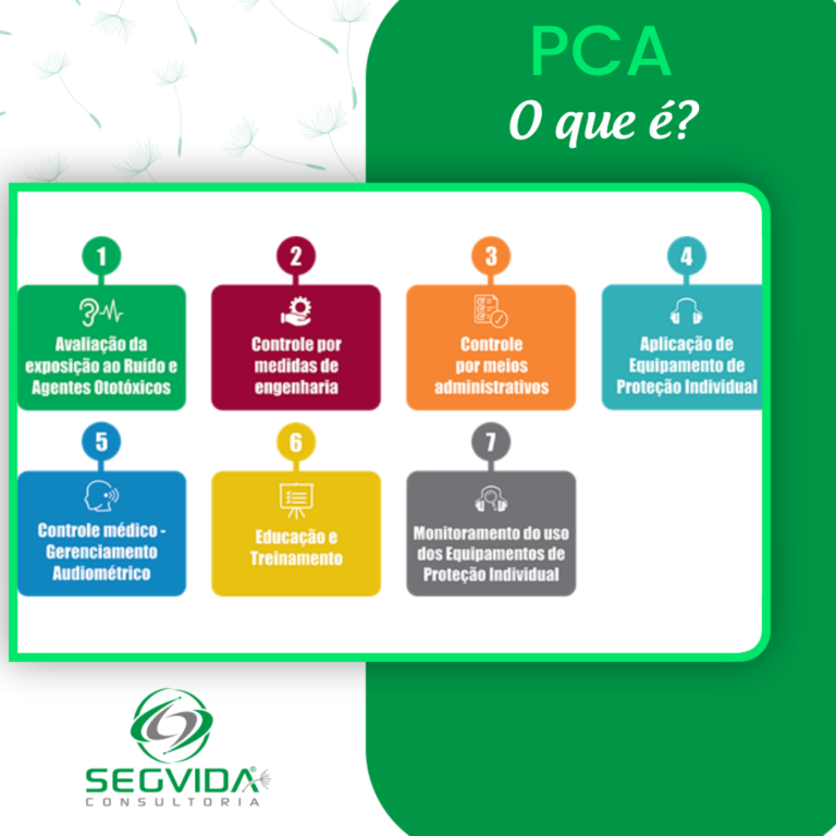 PCA: o que é? • Segvida